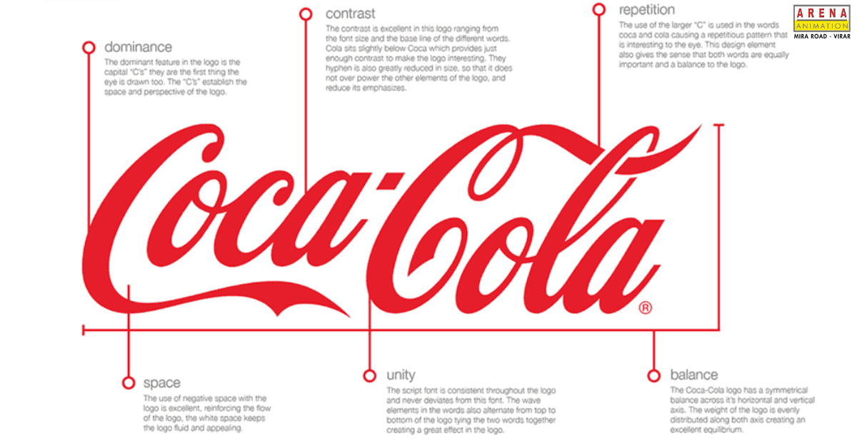 Best Logo Designs of All Time: A Breakdown