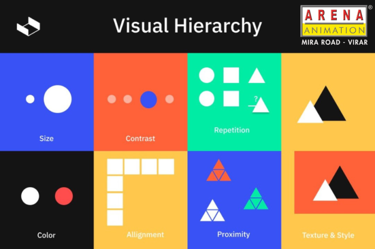 Visual Hierarchy Tips in Design: Guide for Animation Prime – FranesNPixels
